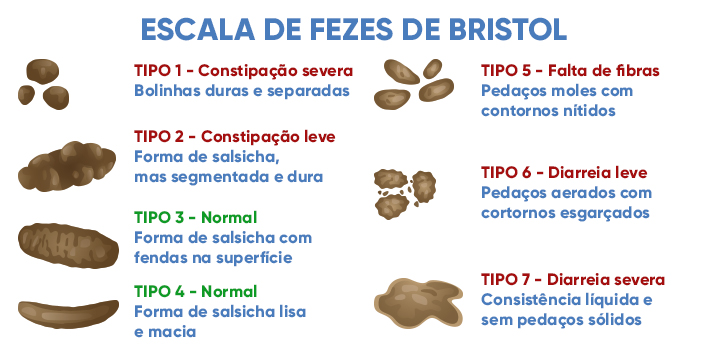 Prisão de Ventre: como tratar com 7 Produtos Naturais